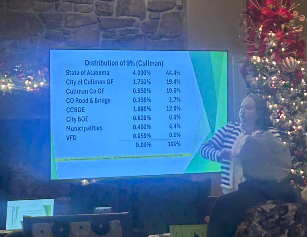 Cullman County Mayors and Commissioners Association meeting notes: Dec ...