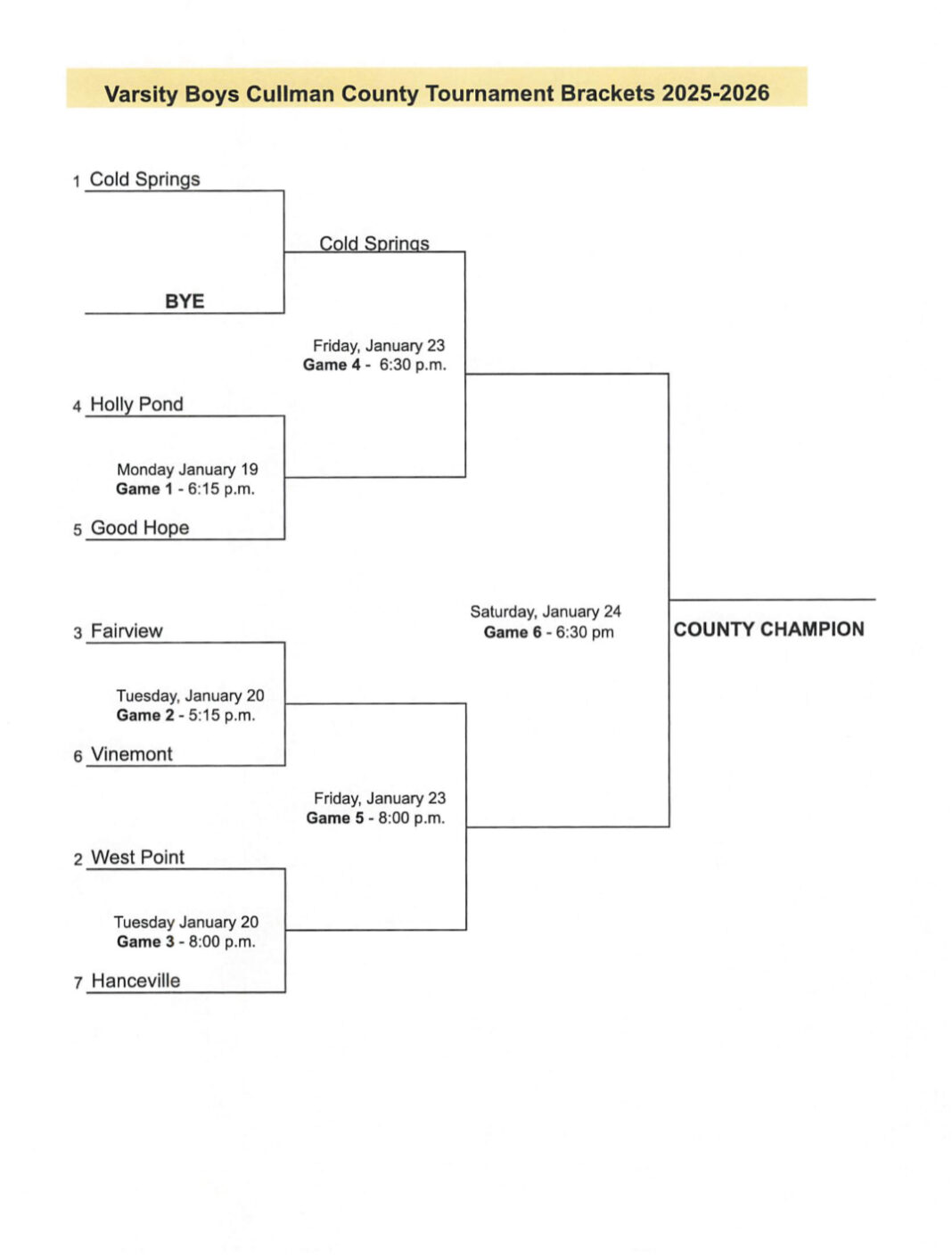 PREP BASKETBALL: 2026 Cullman County Basketball Tournament brackets ...