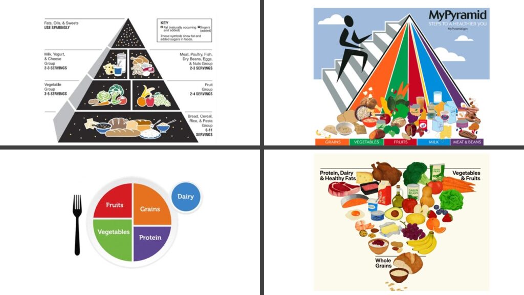 USDA’s 2025–2030 dietary guidelines include new inverted food pyramid ...